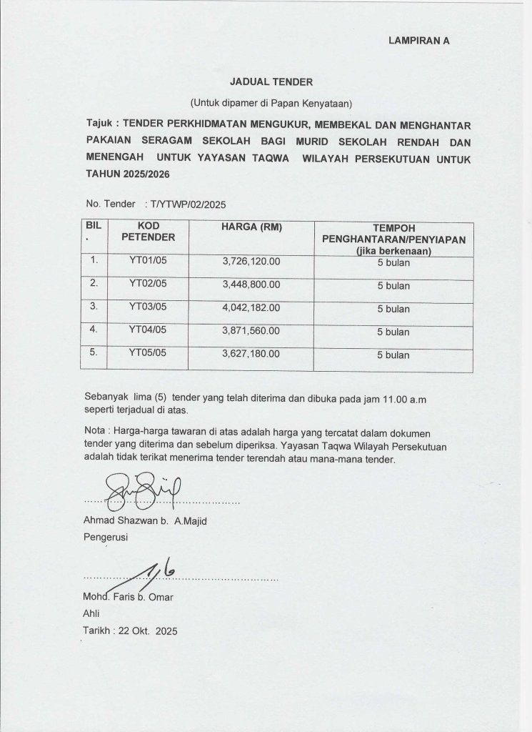 Jadual Tender 2025 – Laman Web Rasmi Yayasan Taqwa Wilayah Persekutuan